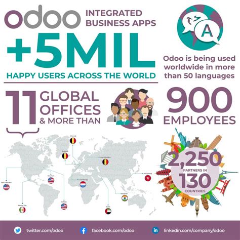 Odoo On Linkedin 🔎 Odoo Making Companies A Better Place One App At A