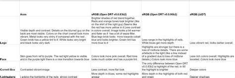 Notice Of Meeting Output Transforms Architecture Vwg October 27