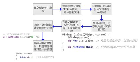 （4）qt——基本组件 qt设计组件 csdn博客