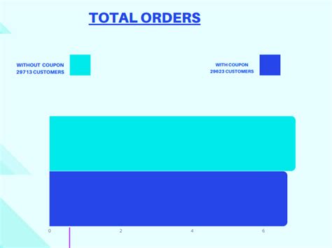 Segmentation Of Customers Using Ai And Rfm Concepts Upwork