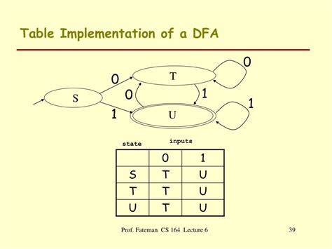 Ppt Implementation Of Regular Expression Recognizers Powerpoint