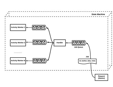 GitHub KleinYuan Py Workflow Python Implementation Of Simple Workflow