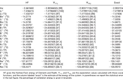 Table I From Variational Monte Carlo Calculations For Some Cations And Anions Of The First Row