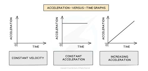 Motion Graphs Ap Physics 1 Algebra Based Study Guide