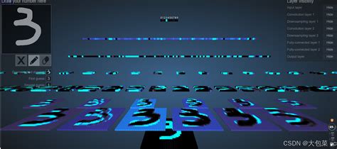 LeNet卷积神经网络手写数字识别 lenet手写数字识别 CSDN博客