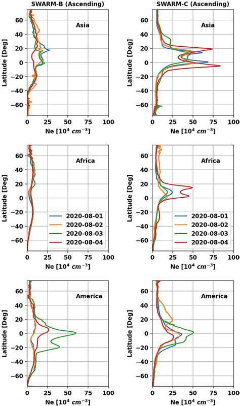 Latitudinal Profiles Of The In Situ Electron Density Ne Measured By