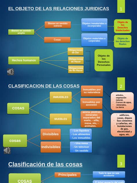 El Objeto De Las Relaciones Juridicas Unidad 7 Pdf Propiedad
