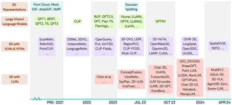 Can Large Language Models Understand Spatial Audio Ai Research Paper Details