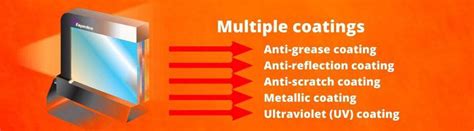 Be Prepared For Avatar The Way Of Water With Espedeo 3d Polarized