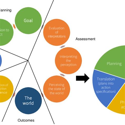 5 An Illustration Of The Transition From Normans Model Left To The