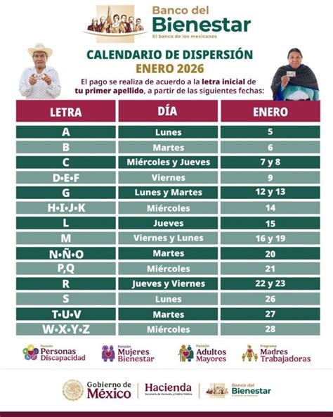 Informan Calendario De Pago De La Pensión Bienestar Enero 2026 Oficial