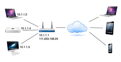 Sharing Filemaker Pro Files