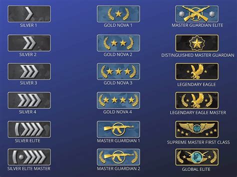 Cs Go Ranks Explained 2021 How Ranking System Works Tips For Good Rank Complete Guide