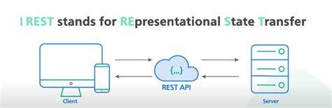 A Complete Guide To Securely Sending Encrypted Data In REST API