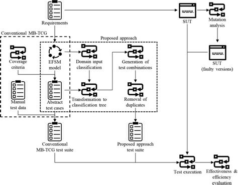 Experiment Framework Download Scientific Diagram