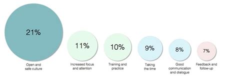 Observing And Reporting Dangerous Conditions The Normalization Of Risk Safety4sea