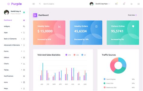 metrica laravel admin dashboard template dashboard template
