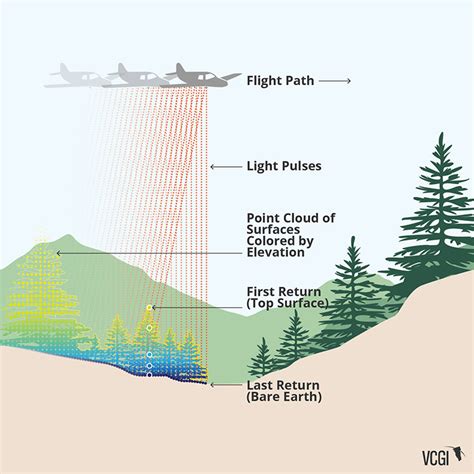 Lidar Program Faq S Vermont Center For Geographic Information