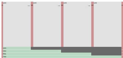 20 Popular Css Grid Generators To Simplify Design Process Designbeep