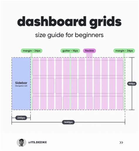 Pin By Ramina Gulieva On Дизайн In 2025 Ui Design Principles Ux