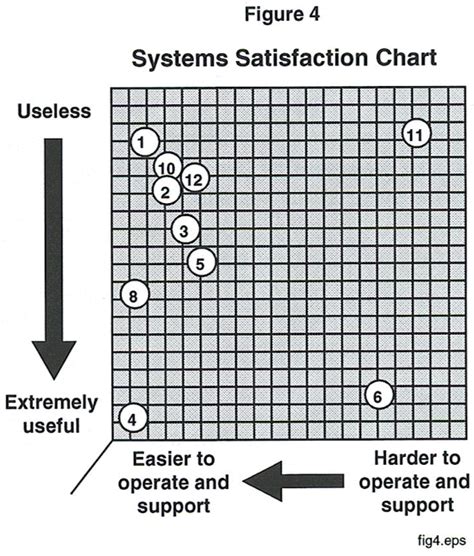 Current Systems Analysis
