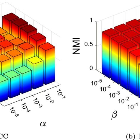 Clustering Performance W R Tp On Ar And Orl Download Scientific Diagram