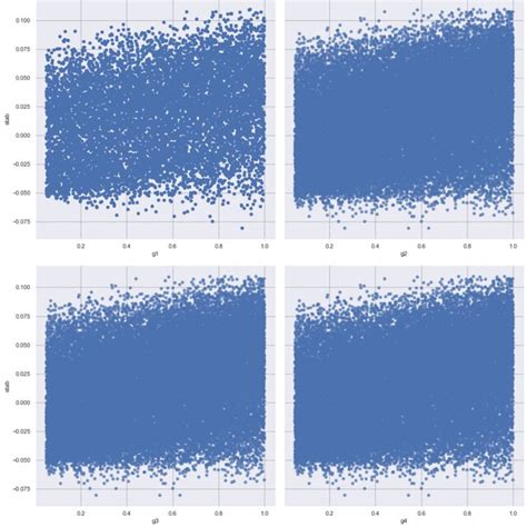 Correlation Matrix Of The Augmented Dataset Download Scientific Diagram