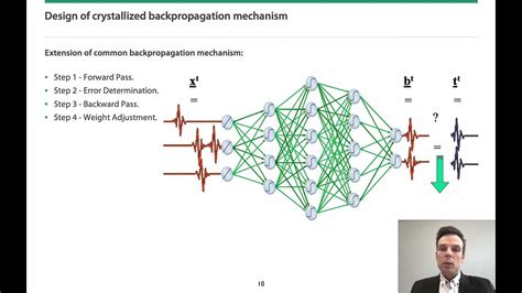 Learning Representations By Crystallized Back Propagating Errors Youtube
