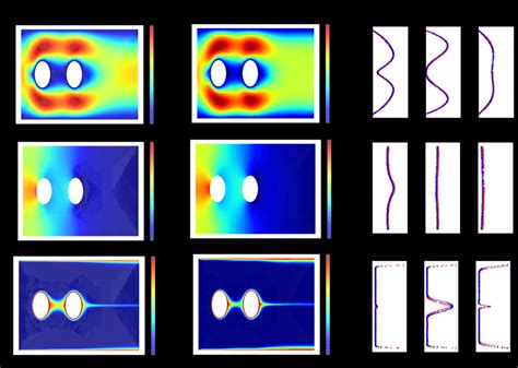 contours and line probes of steady state cfd and pinn results blue