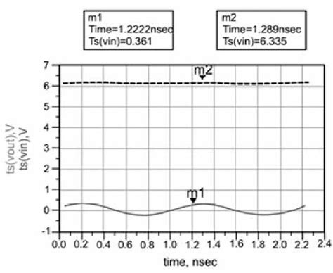 Output Of Three Stage Voltage Doubles After Adding Matching Circuit Download Scientific Diagram