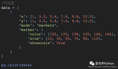 Python史上最牛逼的可视化神器 Csdn博客