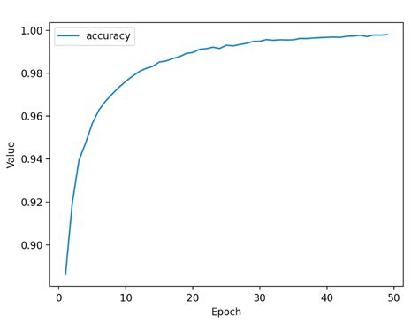 Github Itsyoboieltr Digit Recognition Ai