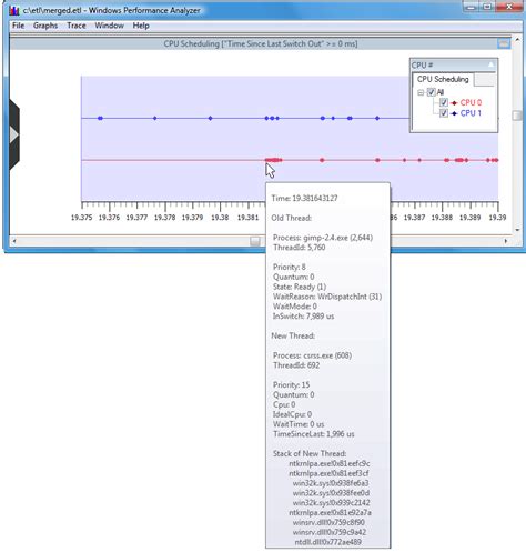 Cpu Scheduling Microsoft Learn