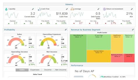 End To End Sap Bi Consulting Services And Solutions
