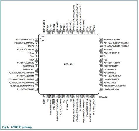 Single Chip Bit Microcontrollers KB ISP IAP Flash With Bit ADC And DAC