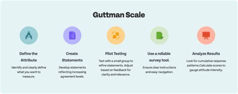 guttman scale definition examples and best practices