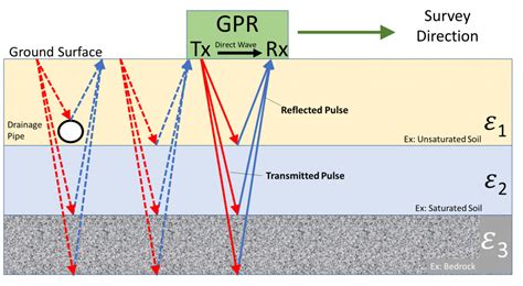 Underground Utility Locator Guide 2024