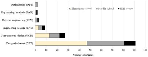 Plot The Variable Of Interest R Bloggers
