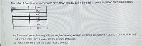 solved a provide a forecast by using a 3 year weighted