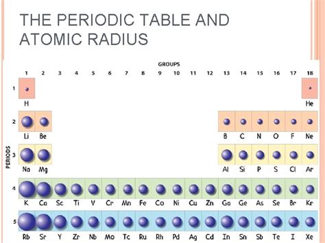 Atomic Radius Trends Keryws