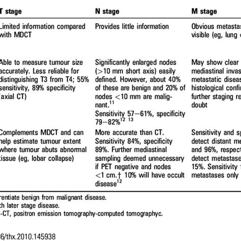Revised Cardiac Risk Index Download Table