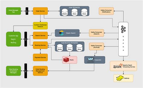 Scaling Websockets Horizontally A Simple Guide For Beginners By