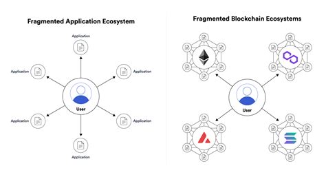 what are cross chain swaps chainlink