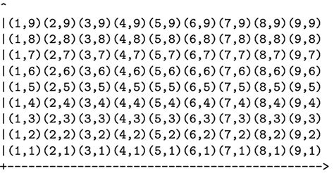 Solved Write A Program To Display The X Y Coordinates Up Chegg