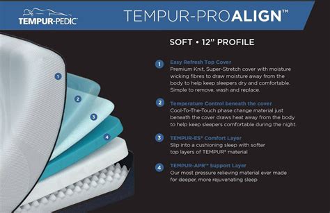 What Is The Softest Tempur Pedic Mattress At Victoria Mcbrien Blog