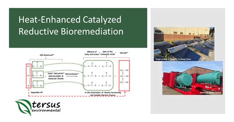Enhanced Reductive Dechlorination Erd