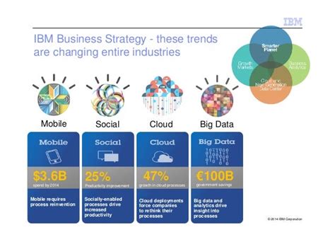 ibm big data ibm big data cloud
