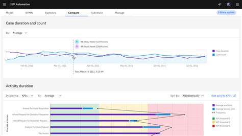 Ibm Process Mining Reviews 2026 Details Pricing And Features G2