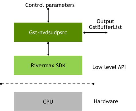 gst nvdsudpsrc — deepstream 6 2 ga release documentation