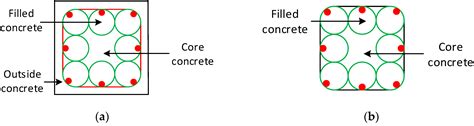 Sensors Free Full Text Compressive Behavior Of Composite Concrete Columns With Encased Frp